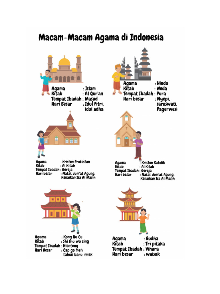 Pemimpin 6 Agama di Indonesia | PDF