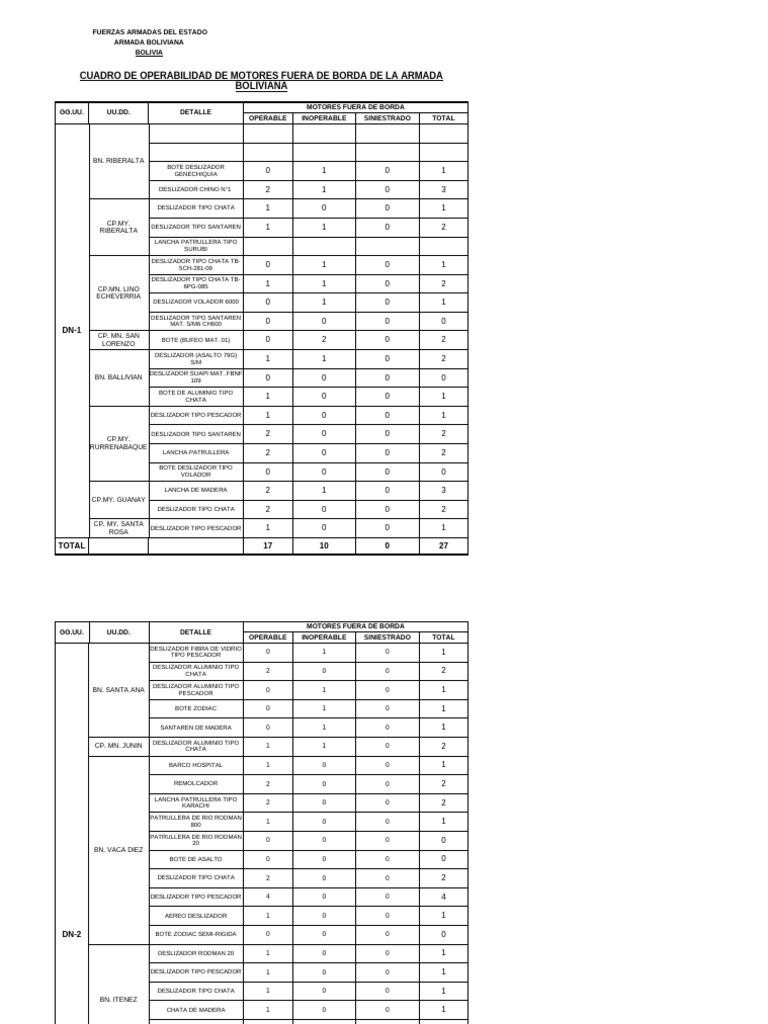 04 Uu. Ss. y MFB 2025 | PDF | Barcos | Tipos de embarcaciones