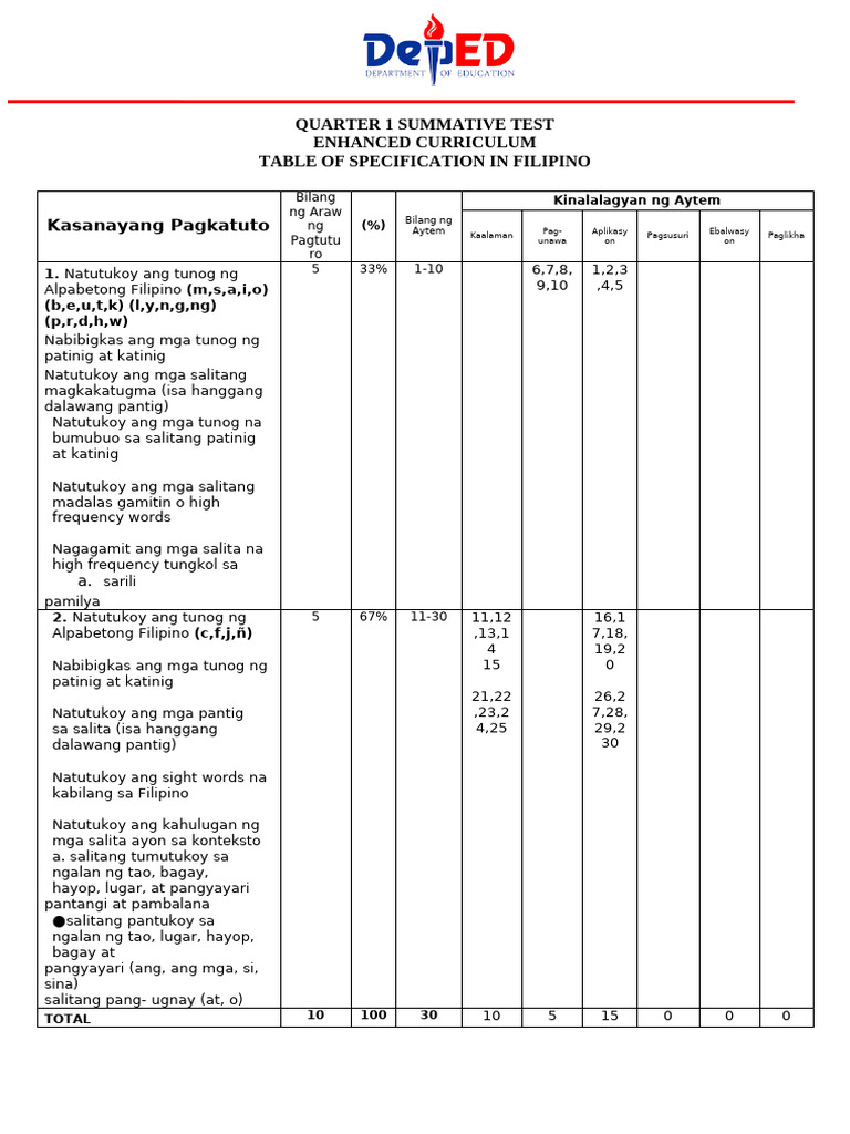No.1 Week12 Filipino | PDF