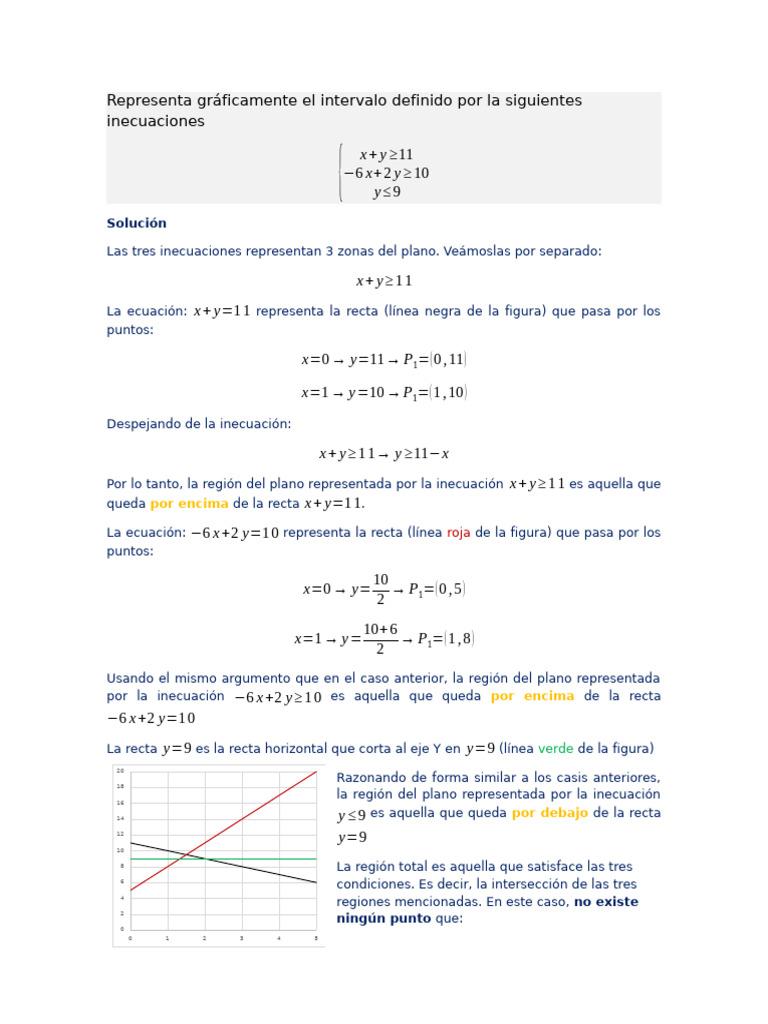 Representacion Grafica Sistemas de Inecuaciones | PDF