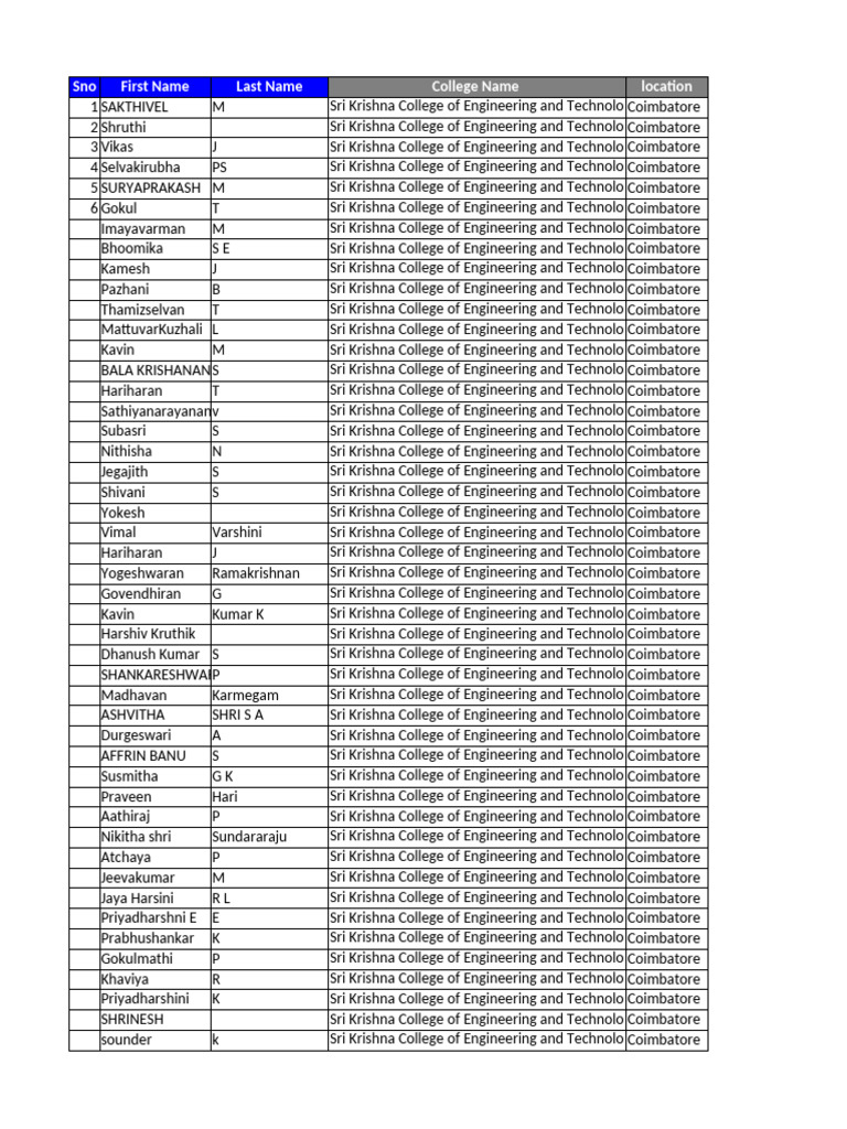 Virtusa - 2025 | PDF | Languages Of India | Language Families