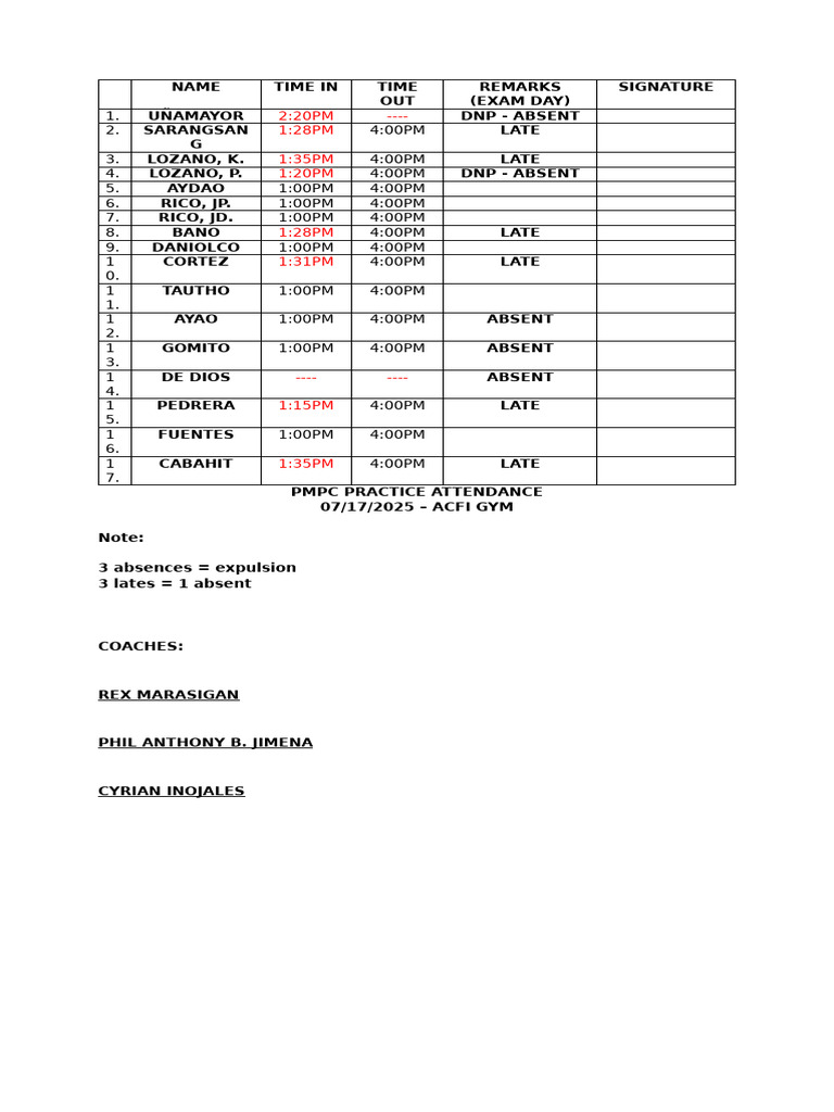 PMPC Practice Attendance Record | PDF