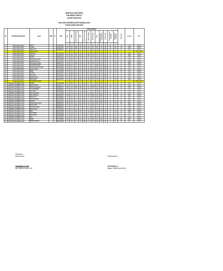 Form Nilai UAS 2025 | PDF