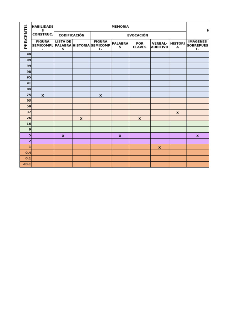 Para Calificar Eni 2 | PDF | Cognición | Procesos mentales