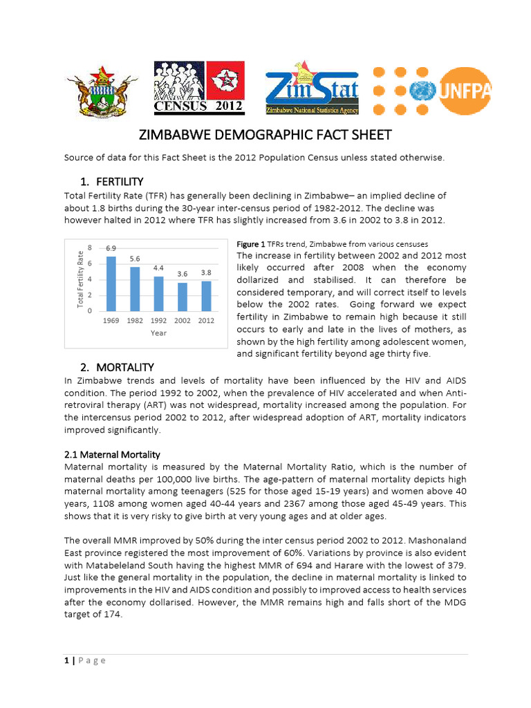 Zimbabwe 2012 Census Thematic Reports Fact Sheet | PDF | Total Fertility Rate | Environmental ...