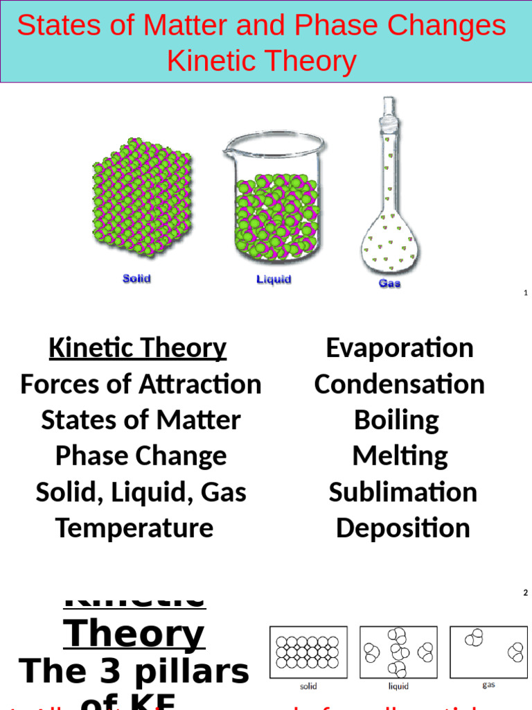 Kinetic Theory and Phase Change | PDF | Phase (Matter) | Matter