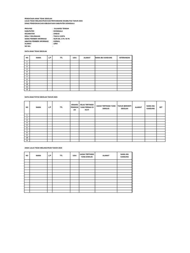 Data Anak Putus Sekolah | PDF