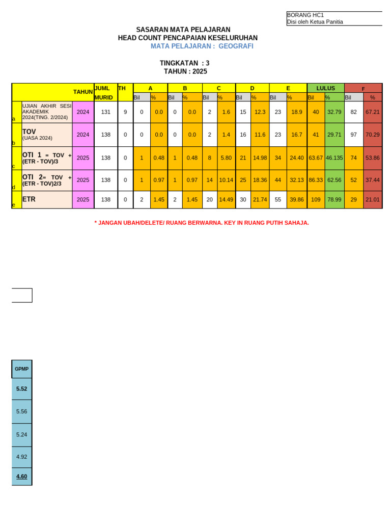 Contoh Headcount Men Rendah | PDF