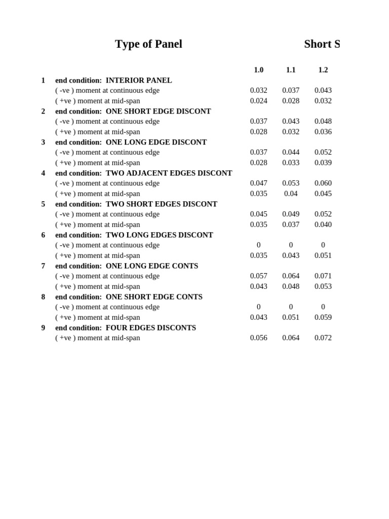 Swanada Nilayam - SLAB TWO WAY | PDF | Building Technology | Civil Engineering