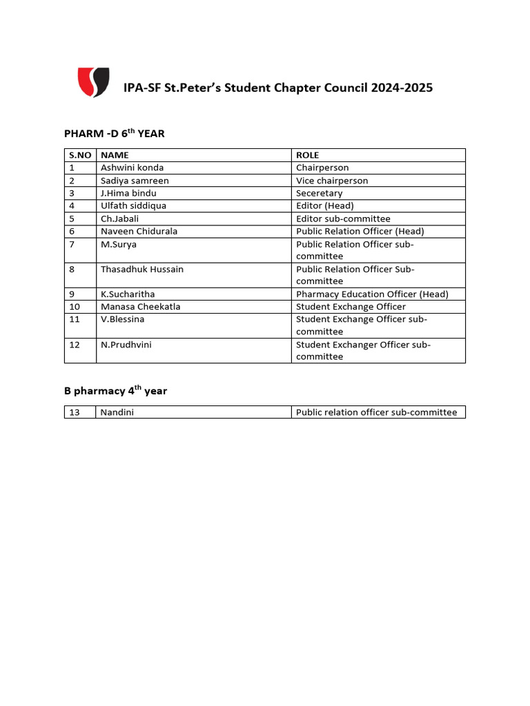 Ipasf List 1 | PDF