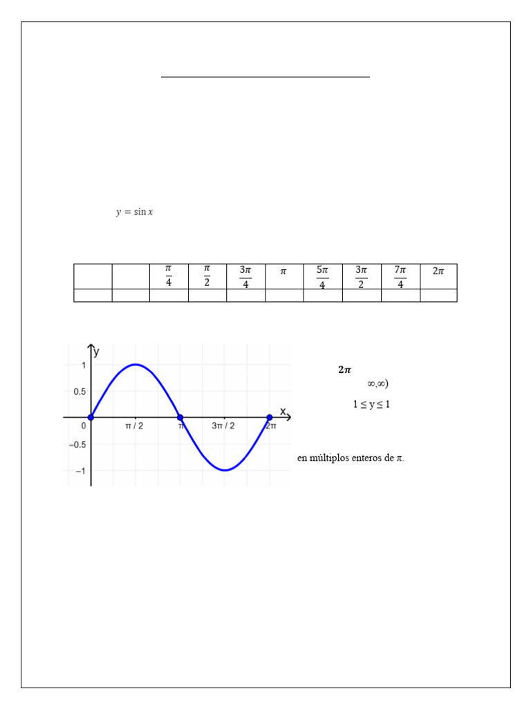 Graficas de Funciones Trigonometricas | PDF | Trigonometría | Funciones trigonométricas