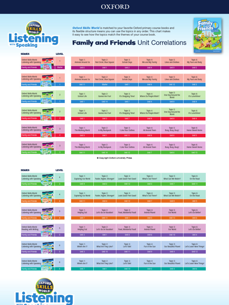 Listening With Speaking - Family & Friends Correlations | PDF