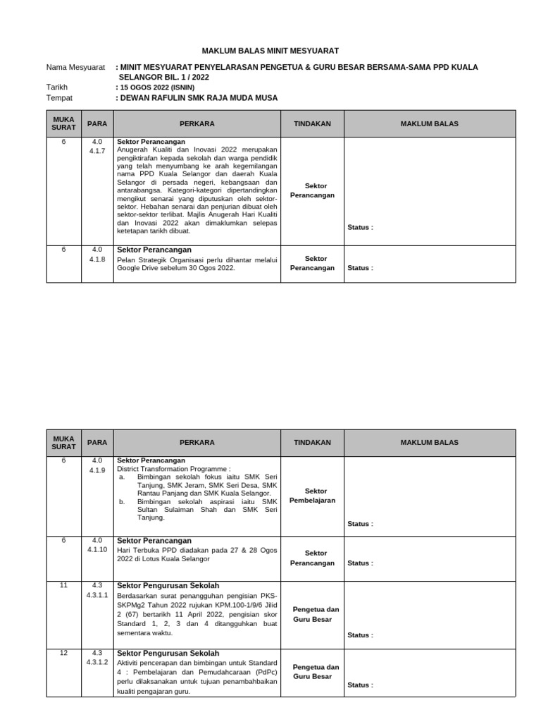 Maklum Balas Minit Mesyuarat PGB Bil 1 2022 | PDF