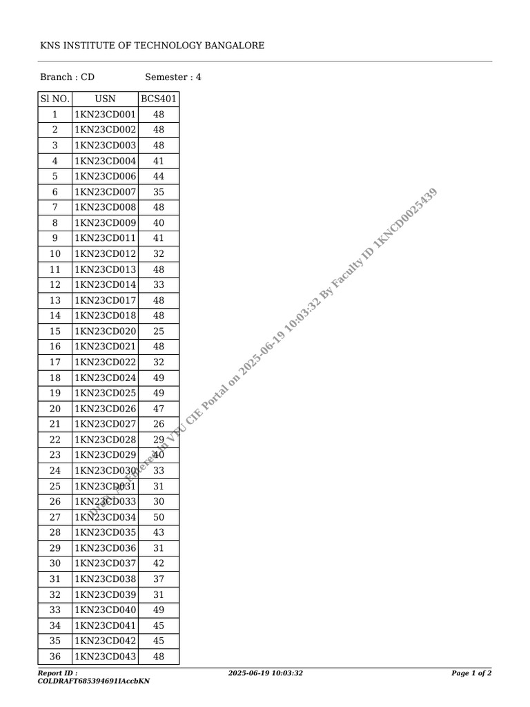 ADA Theory 6853931ccb8d3 1KNCD0025439 CD BCS401 Indhu | PDF