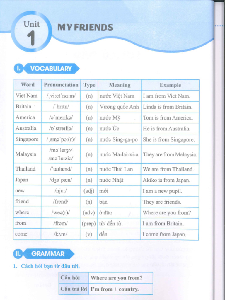 Friends: Vocabulary | PDF