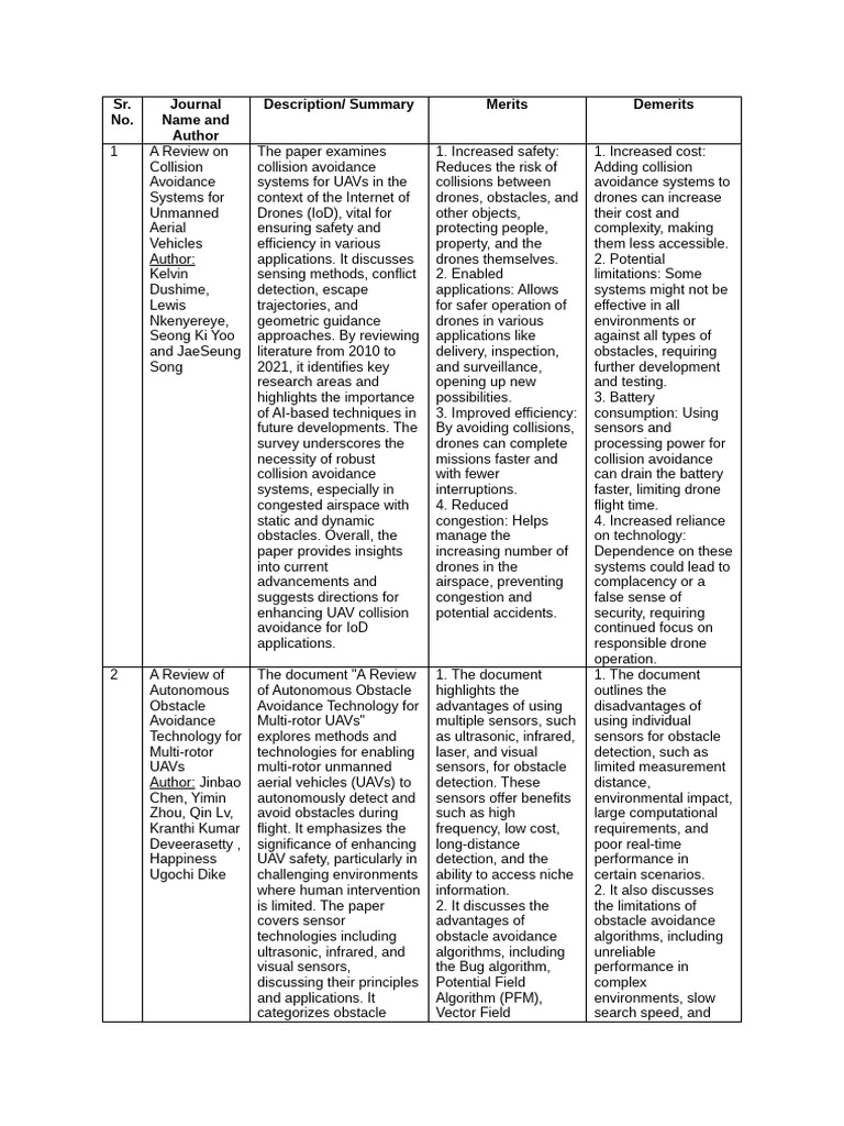 Tabular Form of 30 Papers | PDF | Unmanned Aerial Vehicle | Simulation