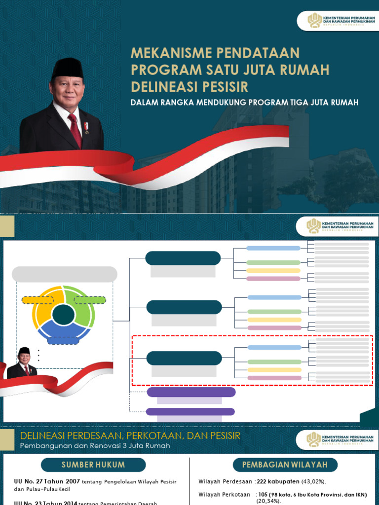 Pemaparan Mekanisme Pendataan Satu Juta Rumah 7 Juli 2025 REV | PDF