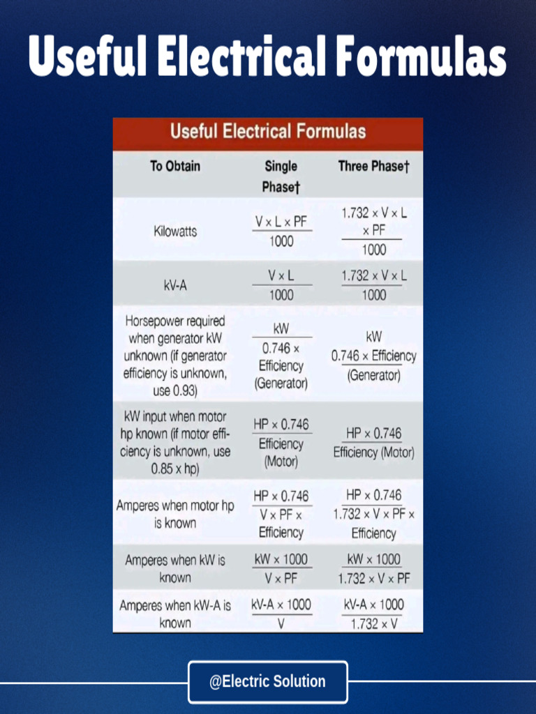 Useful Electrical Formulas | PDF