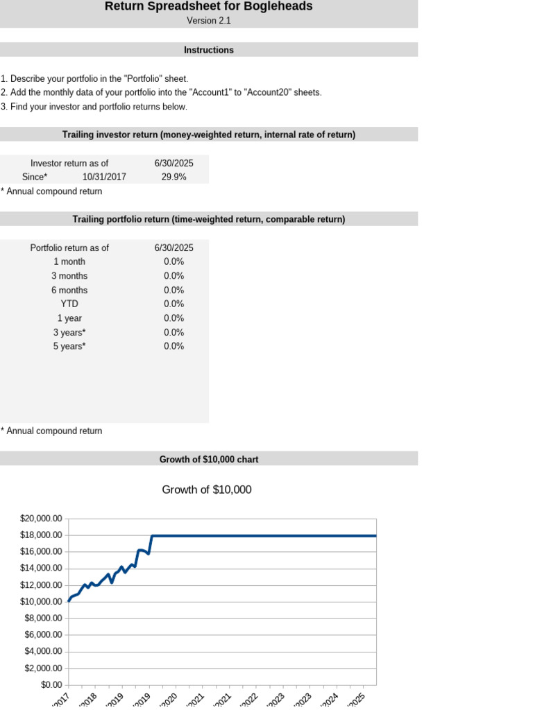 Bogleheads Portfolio Return Spreadsheet | PDF | Cash | Dividend
