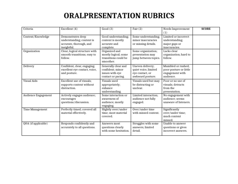 Oral Presentation Rubric | PDF | Human Communication | Cognition
