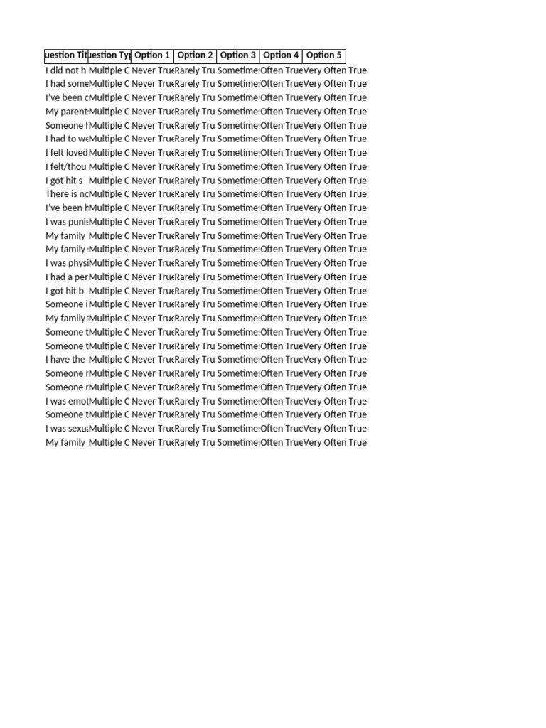 Childhood Trauma Questions For Google Forms | PDF