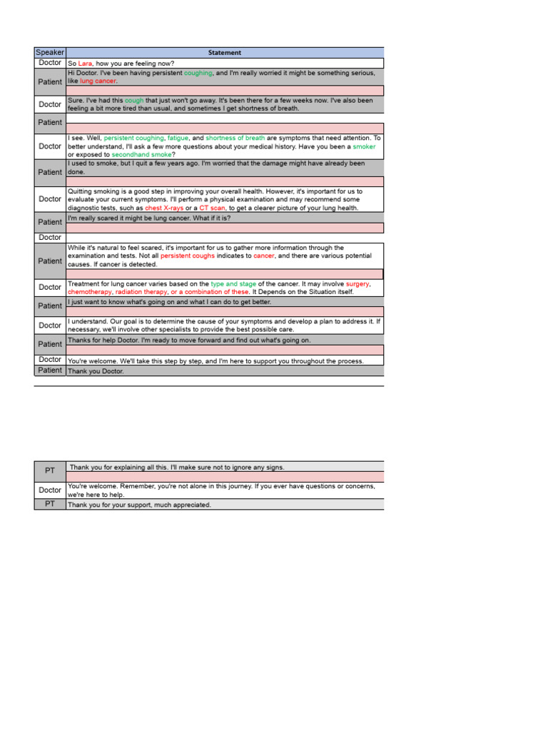 S 32 Respiratory System Scenario N.XLSX - Google Sheets | PDF | Cancer ...