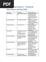 Presentasi Pembelajaran Koding Dan Ka 2025 | PDF