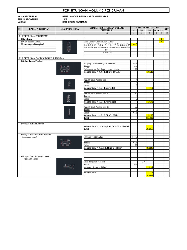Rab Usulan Kantor Pengamat Di Sausu Atas | PDF