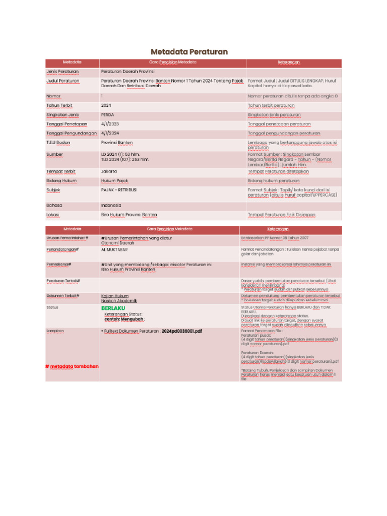 Metadata Peraturan | PDF