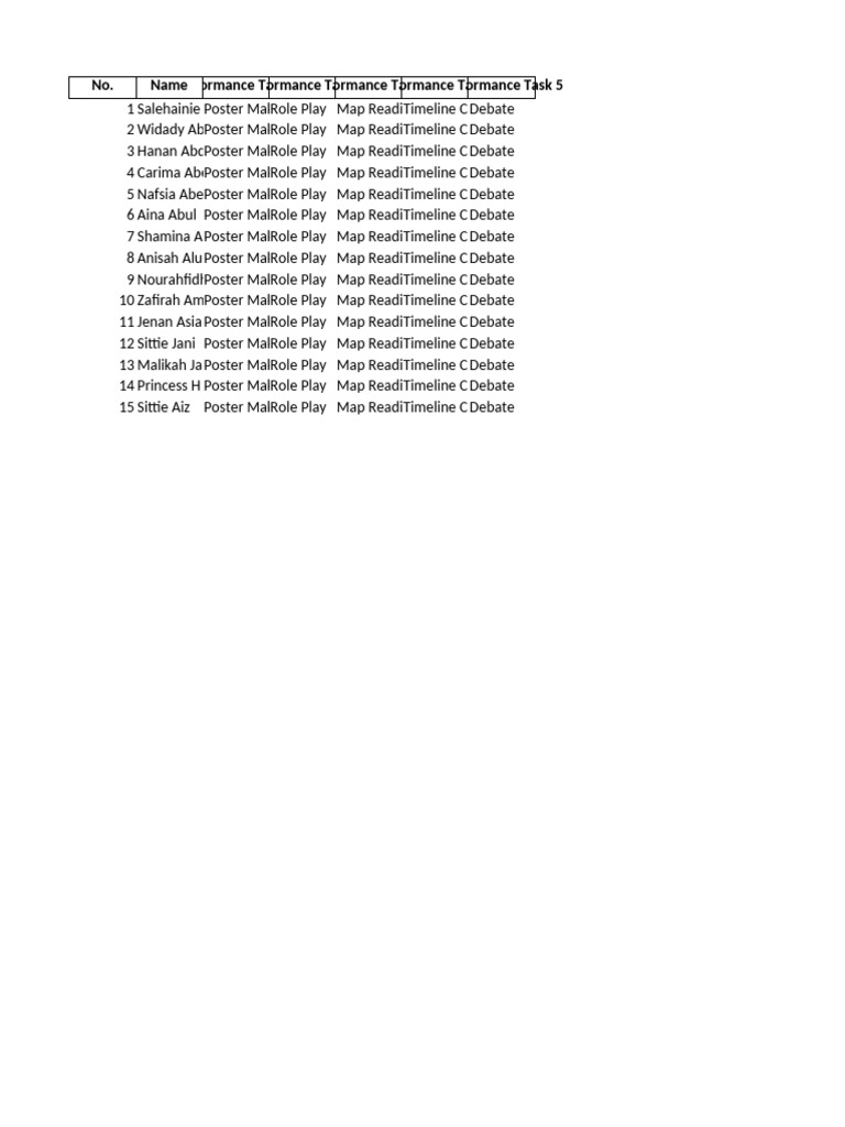 Grade8 Performance Tasks | PDF