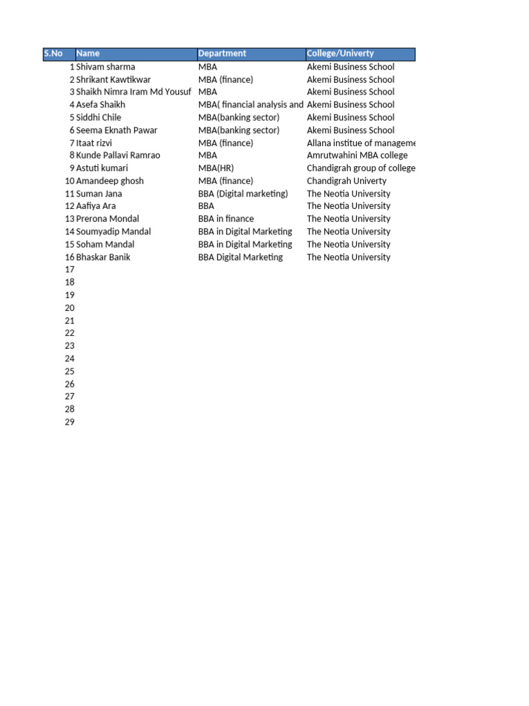 MBA and BBA Student Directory | PDF