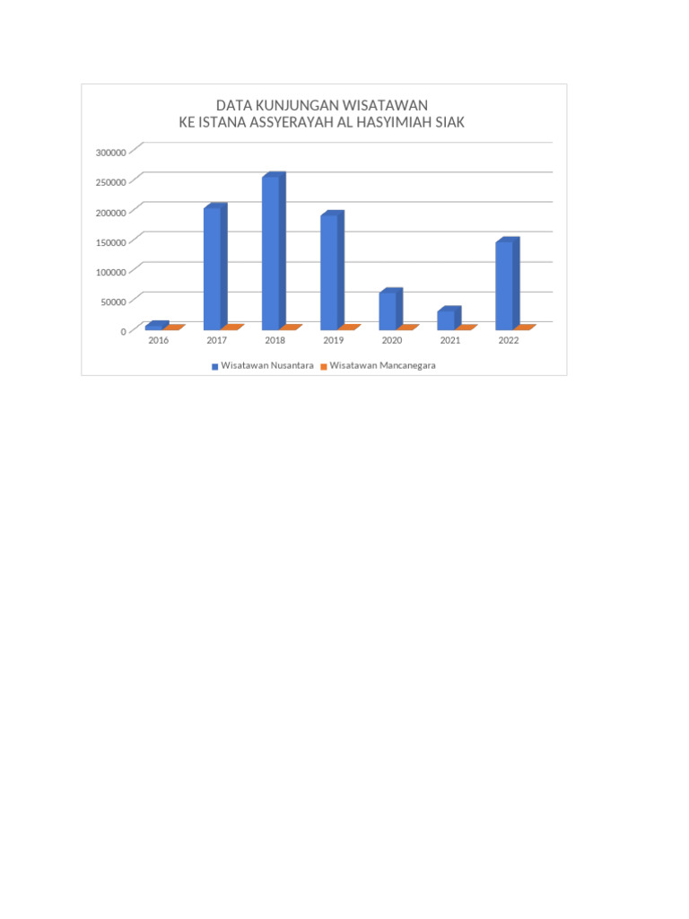 Tabel Kunjungan | PDF