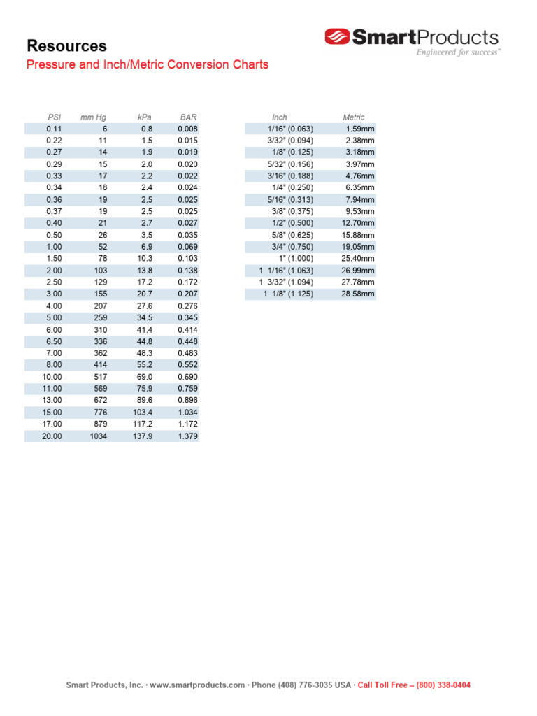 Unit Converter-Pressure | PDF