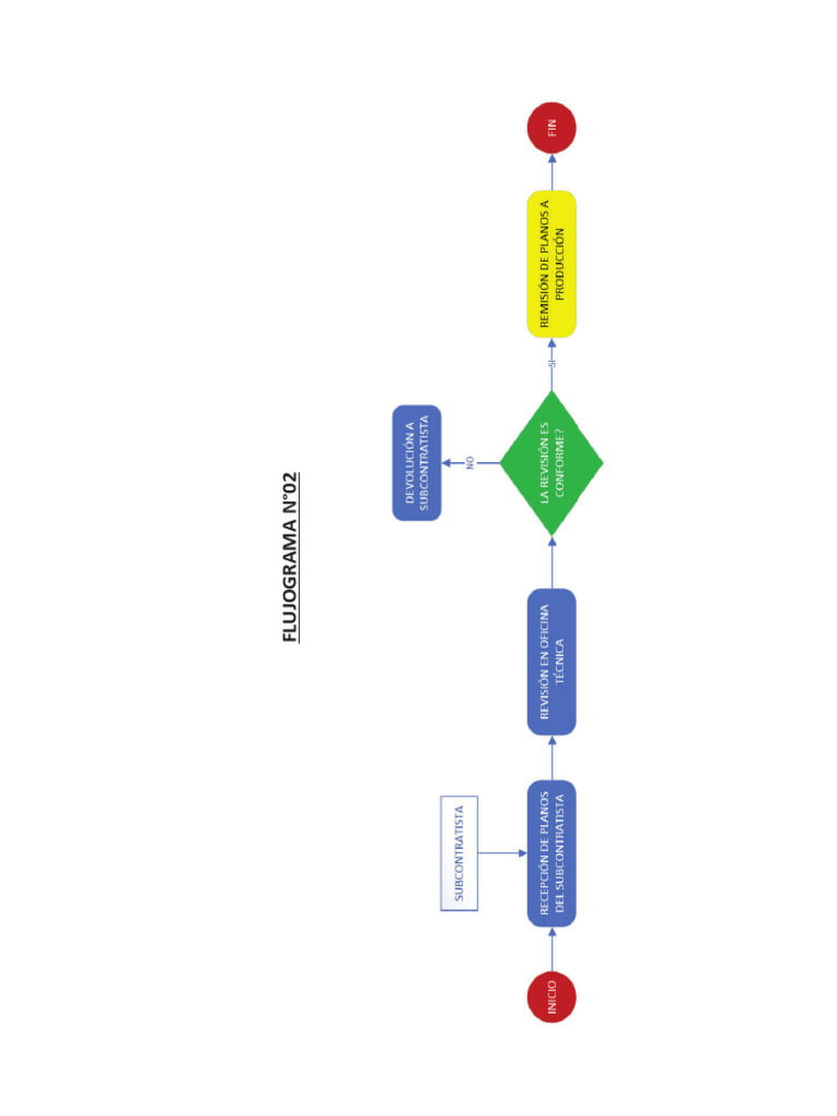 Ejemplos de Flujogramas BIM 2025 | PDF