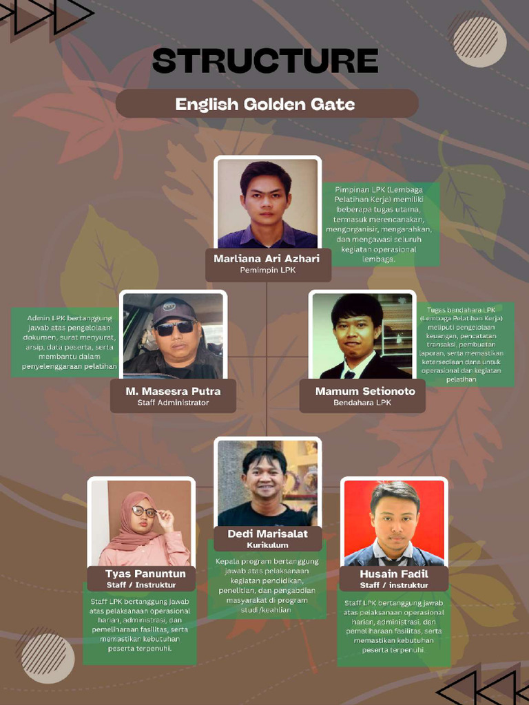 Brown Minimalist Organizational Structural Poster | PDF