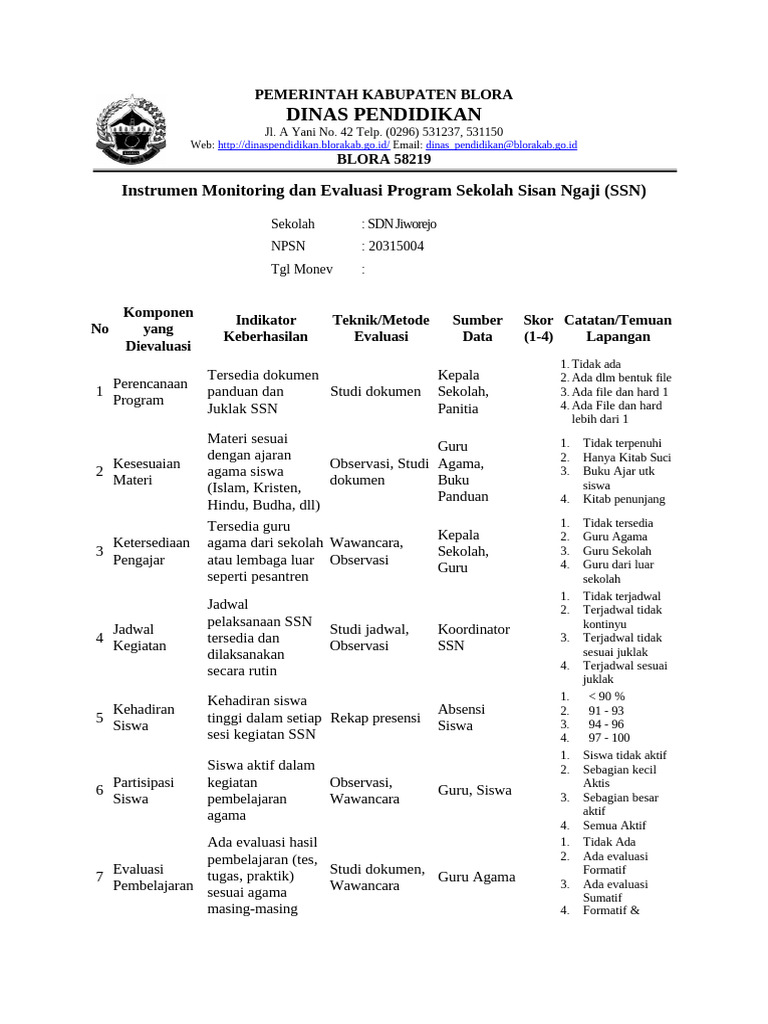 Evaluasi Program Sekolah Sisan Ngaji | PDF