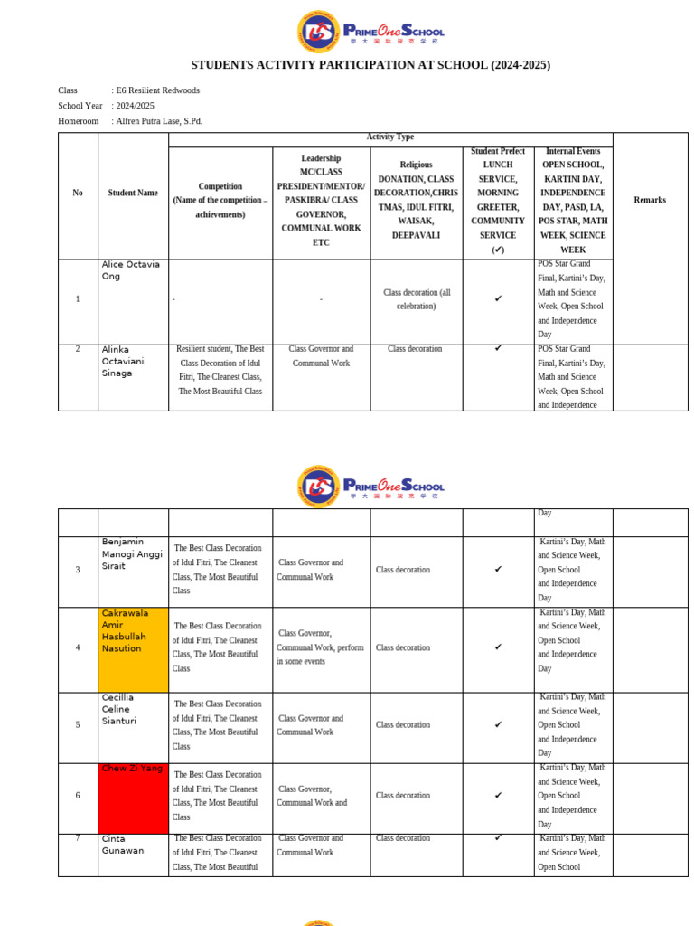 Student Activity Participation 2024-2025 | PDF