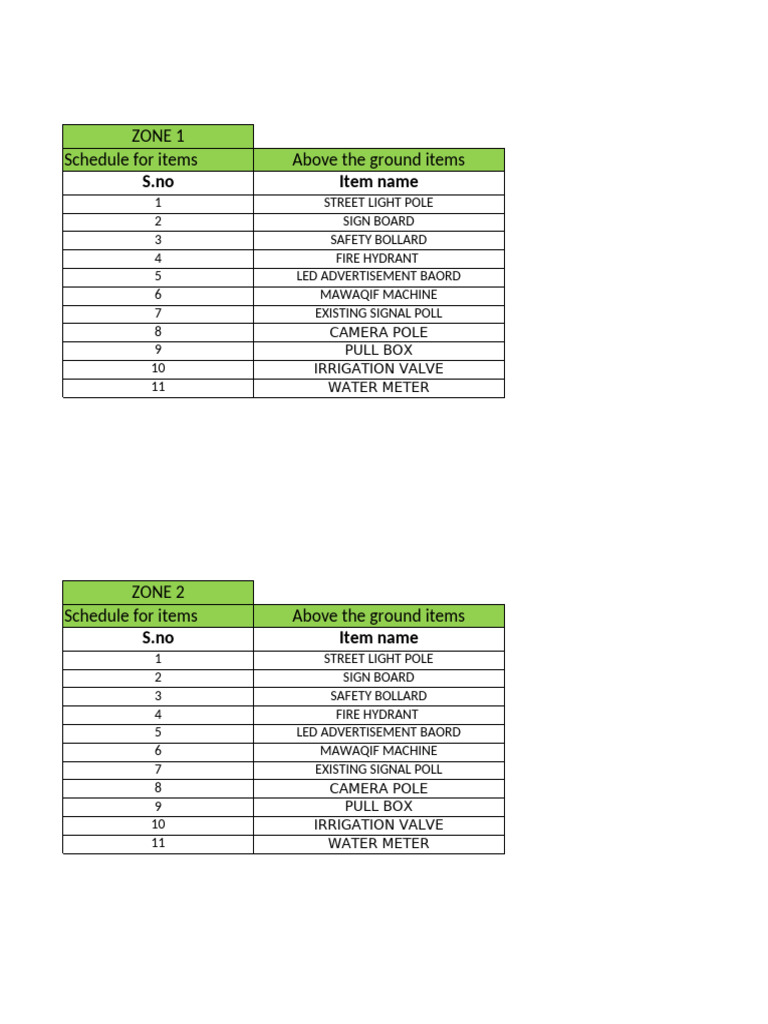 Zone 1-4 Schedule of Items | PDF