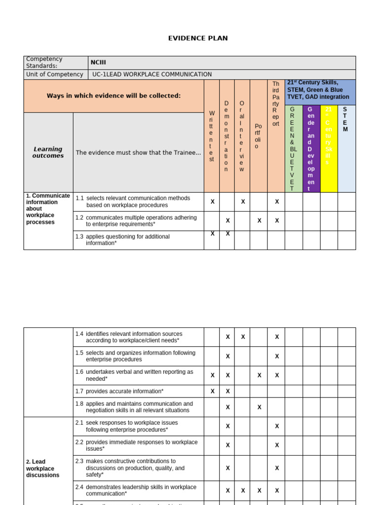 Uc1-Nciii - Lead Workplace Communication | PDF | Communication | Leadership