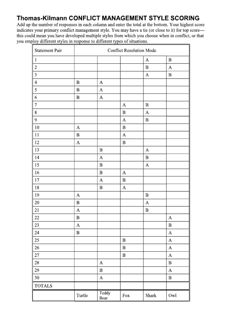 TKI Questionnaire | PDF