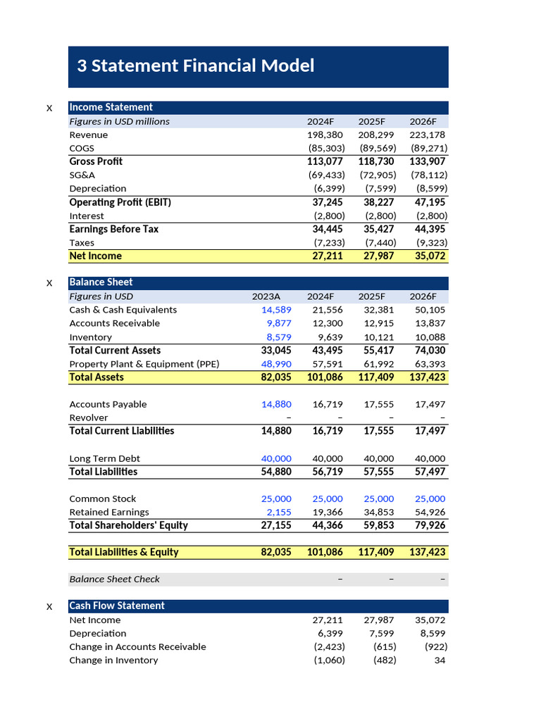3-Year Financial Model Overview | PDF | Balance Sheet | Equity (Finance)