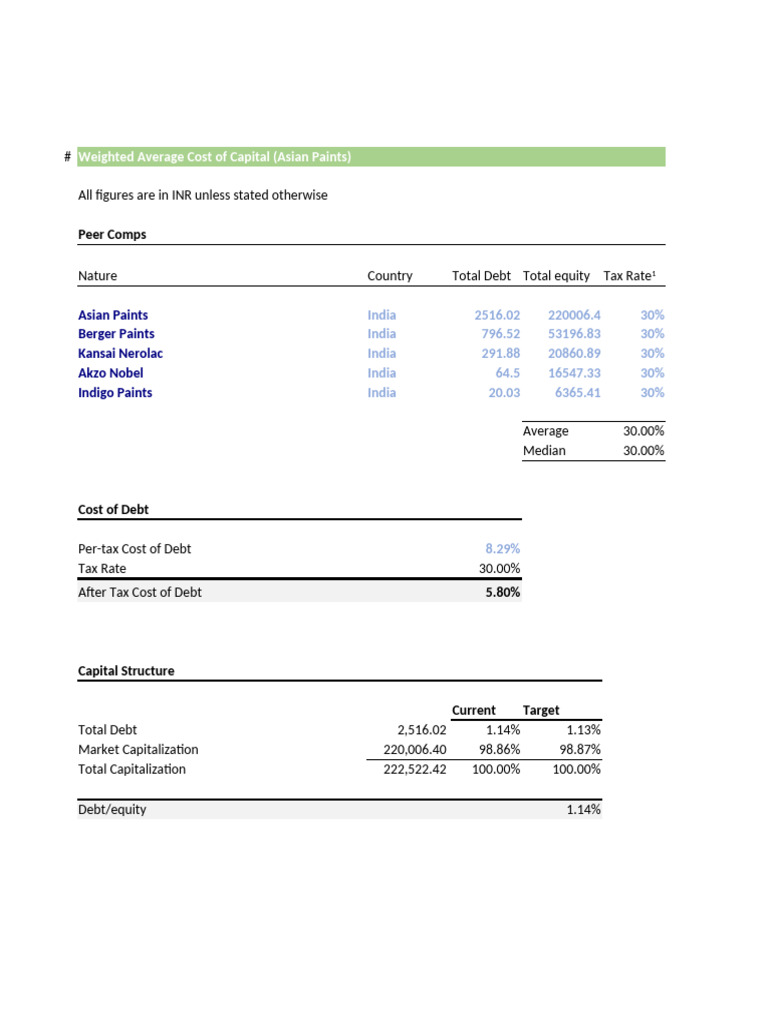 Q1 WACC of Asian Paints | PDF | Cost Of Capital | Balance Sheet