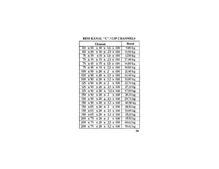 Tabel Baja 1 | PDF