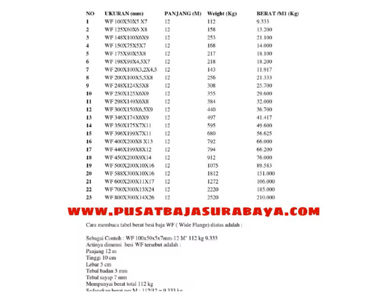 Tabel Baja WF | PDF