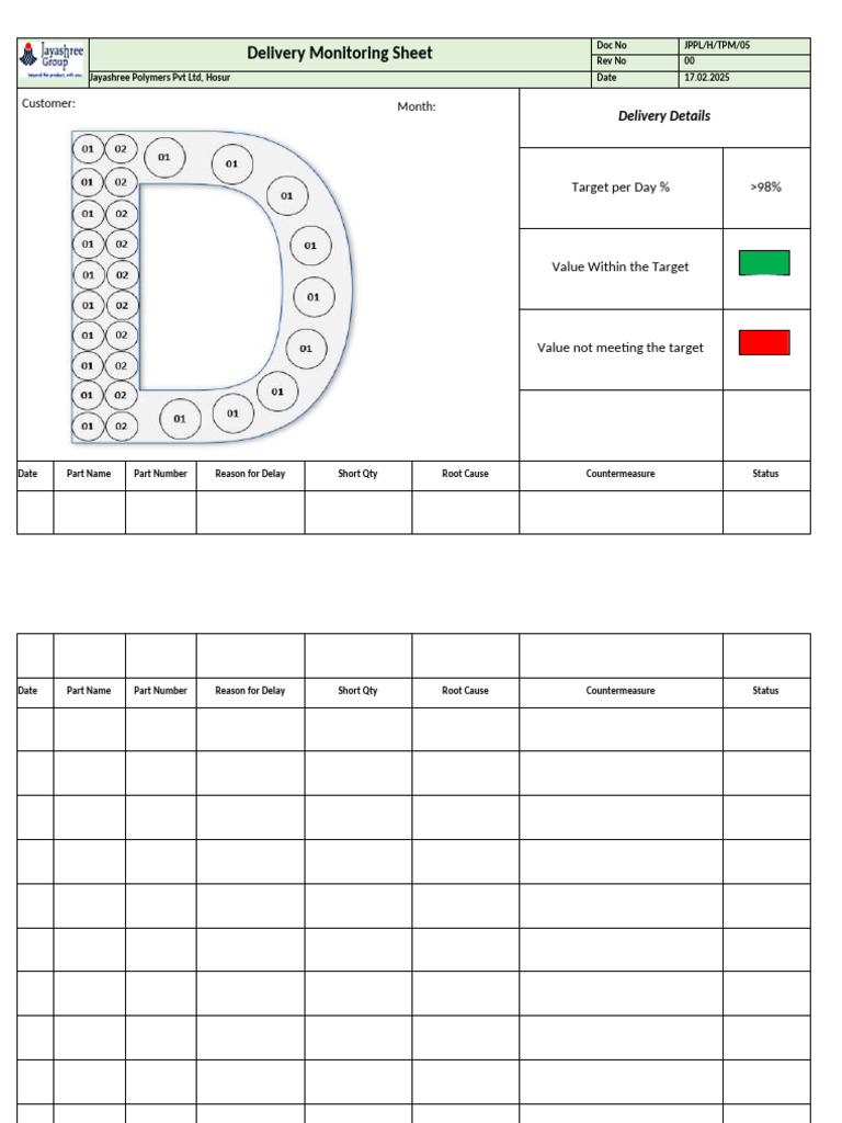 Delivery Monitoring - D Chart | PDF