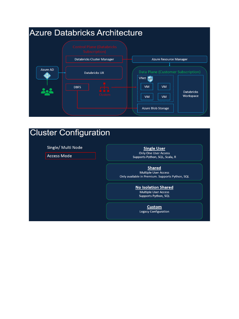 Azure DataBricks | PDF