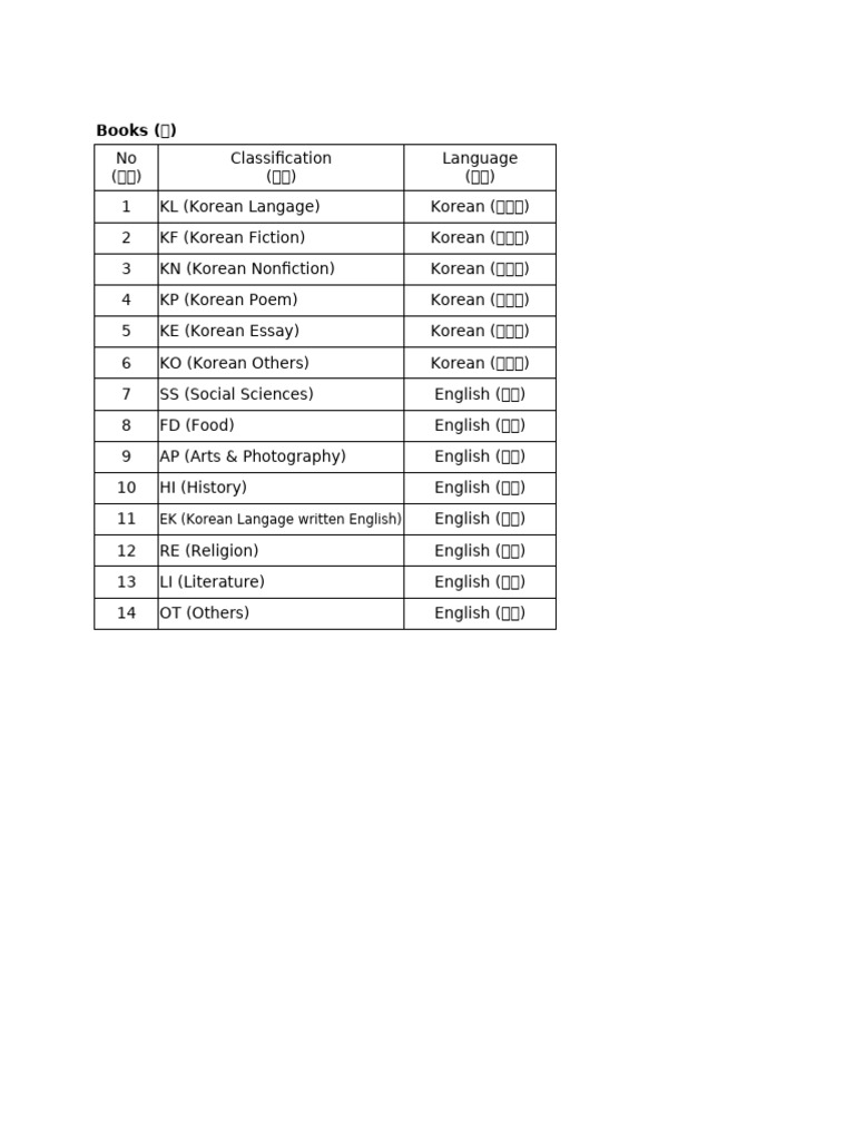 KC BookList Excel July2019 | PDF