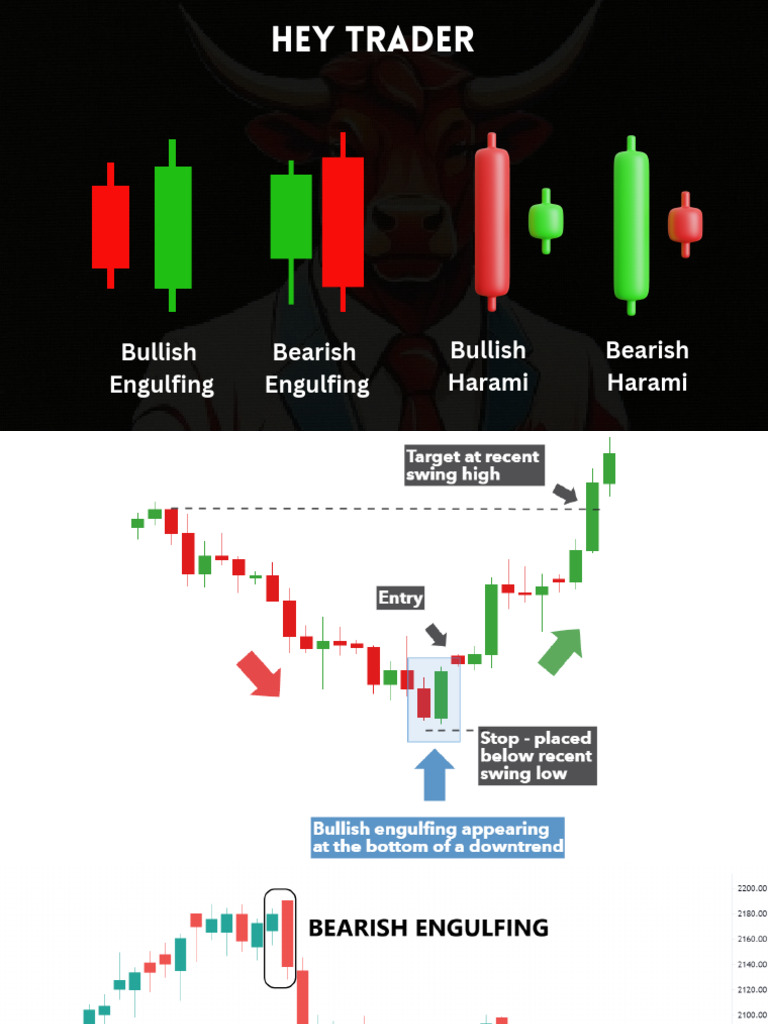 Double Candlestick Patterns Pdf