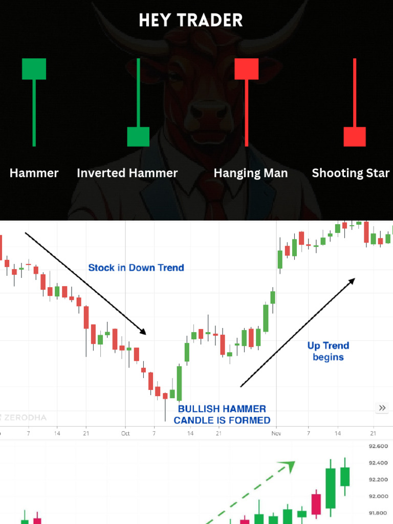 Single Candlestick Patterns | PDF