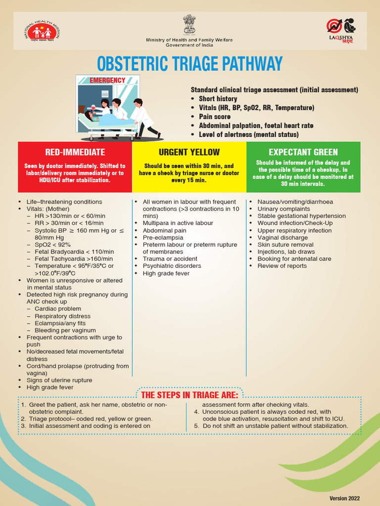 Obstetric Triage Pathway 2022 | PDF | Childbirth | Obstetrics